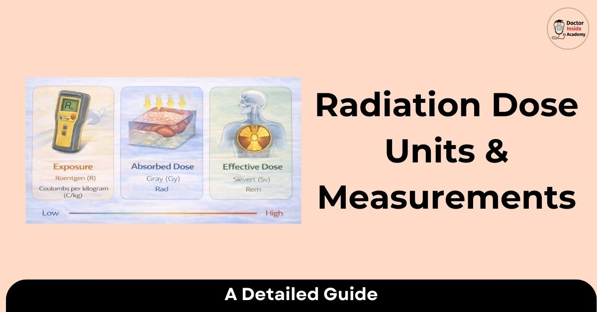 Radiation Dose Units and Measurements: Radiology Physics Study Notes ...